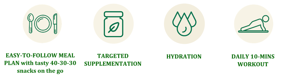 Nutrilite Energy Program: a new holistic plan that brings balance back ...